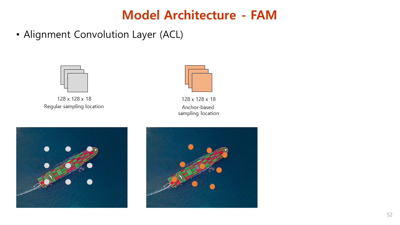 Paper Review. Align Deep Features for Oriented Object Detection@IEEE Transactions on Geoscience ...